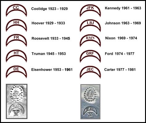 Tuttle Date Marks - Encyclopedia of Silver Marks, Hallmarks & Maker's Marks
